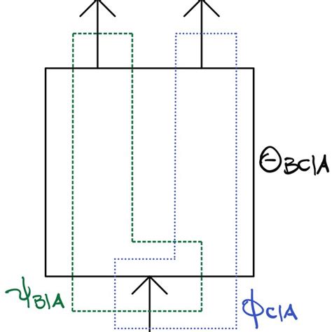 Schematic Box Representation Of Compatible Maps ψ Ba And φ Ca Their
