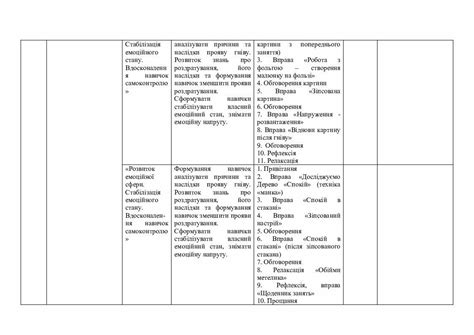 План проведення корекційно розвиткових занять практичного психолога Інші методичні матеріали