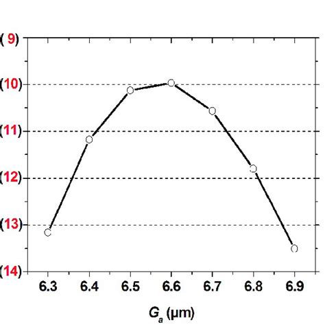 The Curve Of The Splitting Ratio Against Central Gap Ga Download Scientific Diagram
