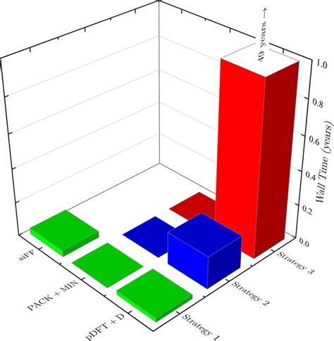 Computational Cost Of The Considered Csp Protocols Total Wall Times Download Scientific Diagram