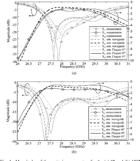 Figure 4 From 1 Bit Reconfigurable Unit Cell For Ka Band Transmitarrays Semantic Scholar