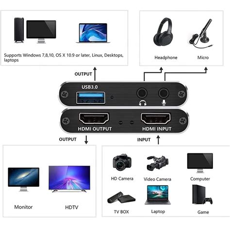 K Input HDMI To USB Capture Card Dongle P HDMI Loopout Video Recorder Grabber For OBS
