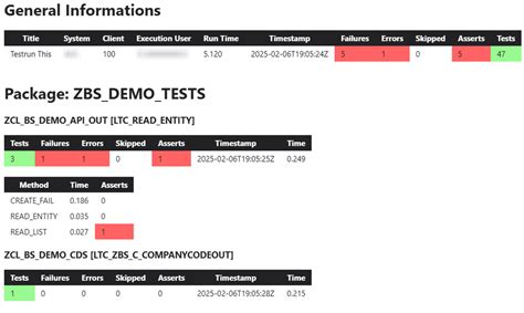Abap Environment Abap Unit Runner Sap Community