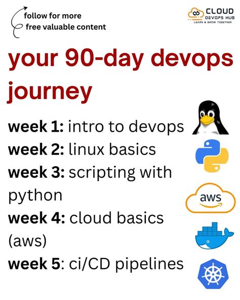 Devops Devopscommunity Cloudcomputing Aws Docker Kubernetes