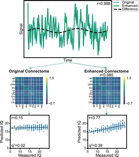 time series performance enhancement attacks node time series data can