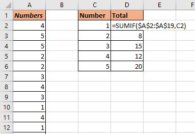 How To Use Sumif Formula In Excel