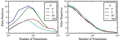 8 Effect Of Graph Smoothing Onto Bottleneck Detection Quality The Download Scientific Diagram