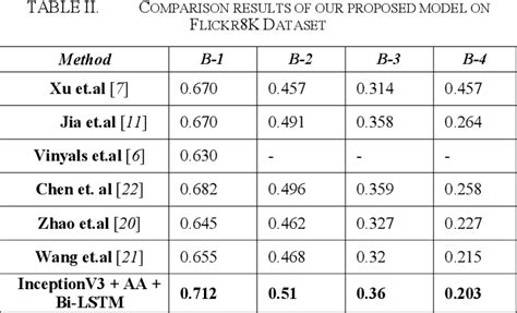 figure 1 from automated image caption generation framework using