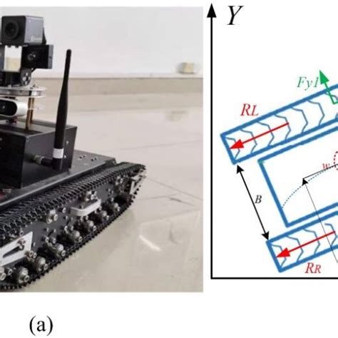 a the robot b the kinematics model of the robot download