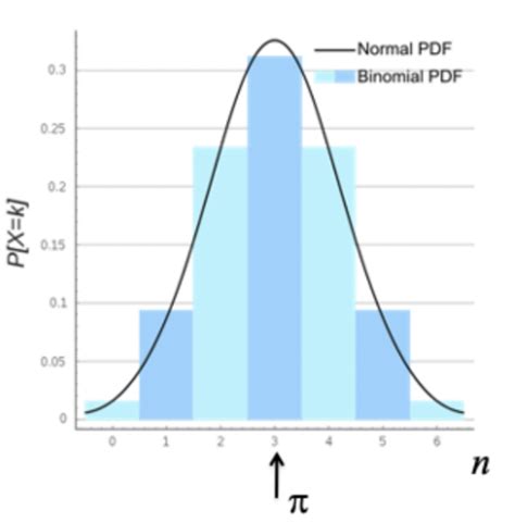 Categorical Data Analysis Flashcards Quizlet