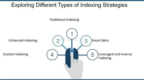 Database Backenddevelopment Sql Performancetuning Systemdesign Devendran Raja