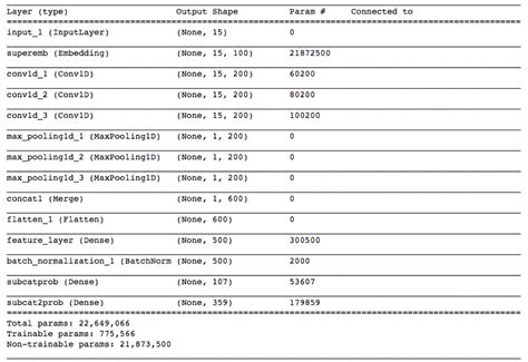 Deep Nlp Based Recommenders At Finnno · Finn Technology