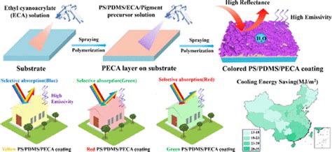 Durable And Scalable Superhydrophobic Colored Composite Coating For Subambient Daytime Radiative