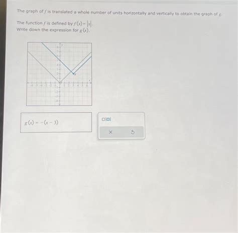 Solved The Graph Of F Is Translated A Whole Number Of Units Chegg