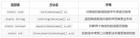 常用类之arrays 知乎