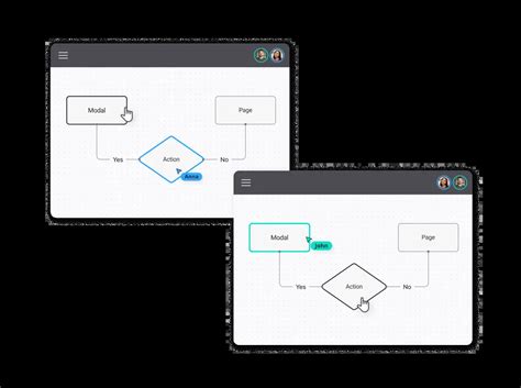 Superviz For React Flow Superviz
