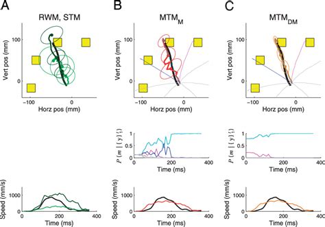 figure 1 from innovative methodology mixture of trajectory models for