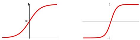 Logistic Function Left And Hyperbolic Tangent Function Right