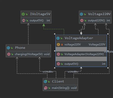 Use Doxygen To Generate Uml Class Diagram From The Source Code