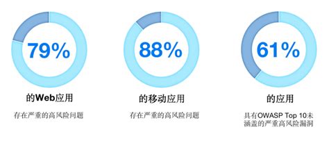 从devops到devsecops,企业正在面临哪些风险? 知乎 从devops到devsecops,企业正在面临哪些风险? 知乎