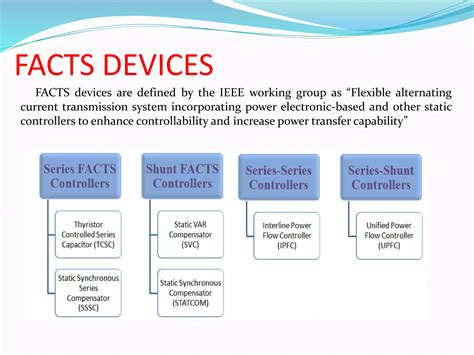 Optimal Placement Of Tcsc For Voltage Profile Improvement Pptx