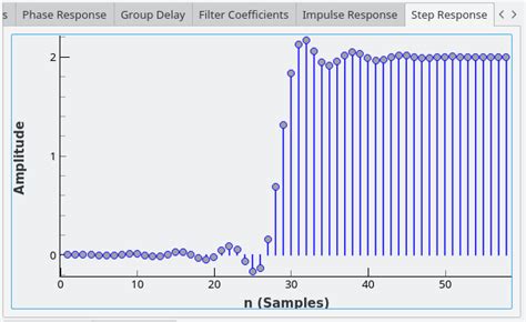 Replace Pyqwt With Pyqtgraph · Issue 1634 · Gnuradiognuradio · Github