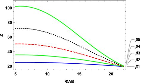 The Partition Function Z Of The Mykp Vs A Function Of The Download Scientific Diagram