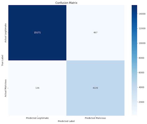 Do Machine Learning And Deep Learning Projects Using Python By