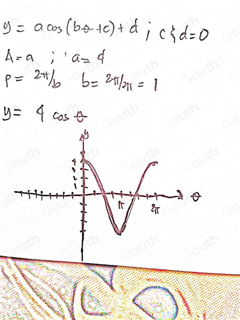 Solved Question 18 What Is The Graph Of One Cycle Of A Cosine Curve