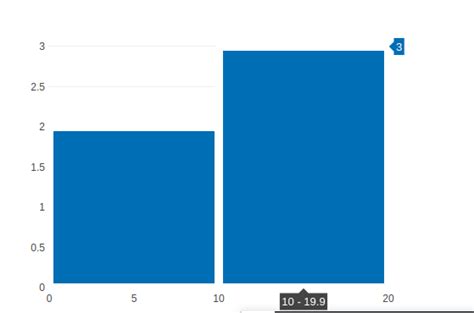 Unexpected Histogram Bin Size Behavior Issue Plotly Plotly Js GitHub