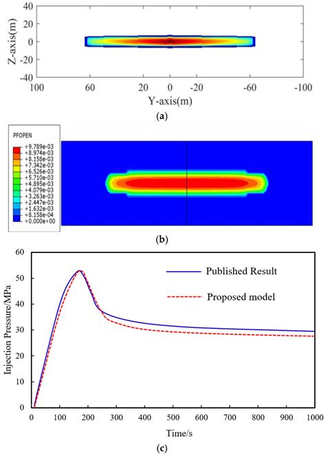 Numerical Investigation Of Complex Hydraulic Fracture Propagation In Shale Formation