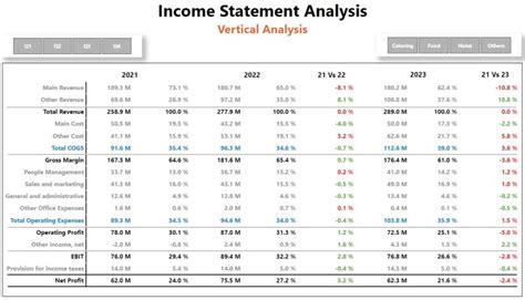 Edtech Elearning Onlinelearning Dataanalytics Datastorytelling Design Datavisualization