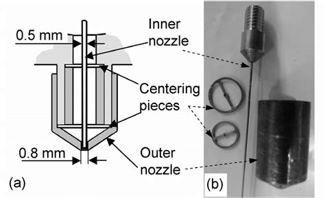 A Cross Section Of Coaxial Nozzle And B Disassembled Coaxial Nozzle Download Scientific