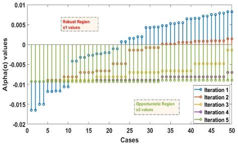 Sympathetic Impact Of Igdt Download Scientific Diagram