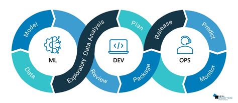 Introduction To Mlops — ἐντελέχεια άι