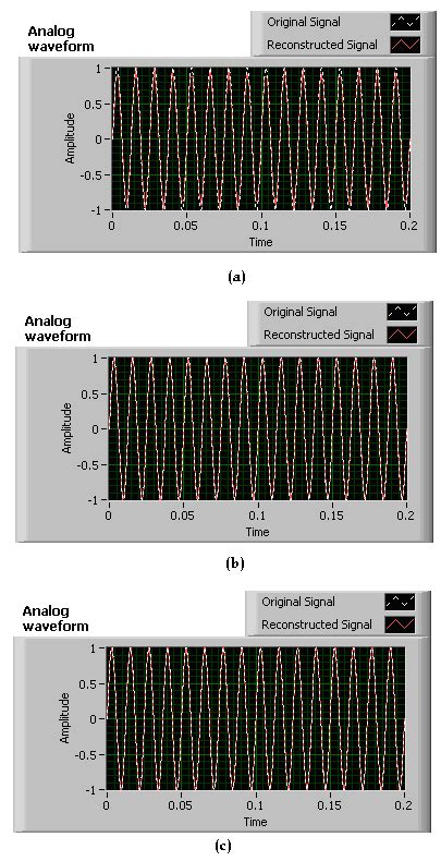 Signal Reconstruction Lab 6 Analog To Digital Conversion By Openstax
