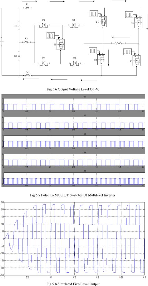 Figure 57 From Implementation Of Multilevel Inverter Using Mppt Based