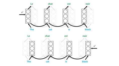 Sequence Modelling With Deep Learning Ppt