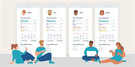 Team Analytics Enables Smarter Resource Allocation Clockwise