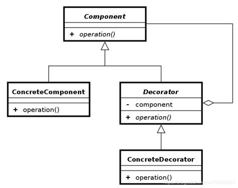 Java设计模式之装饰者模式装饰模式设计用户注册程序 Csdn博客