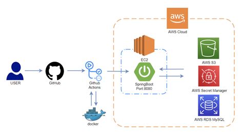 Github Dbswhd4932shoppingmallproject Java Springboot Jpa 를 이용한 쇼핑몰
