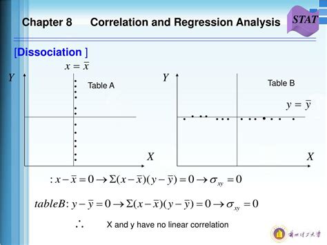 Ppt Chapter 8 Correlation And Regression Analysis Powerpoint