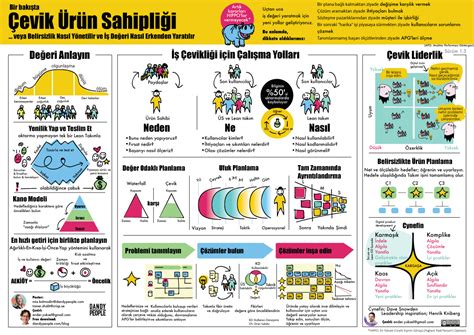 Çevik Ürün Sahipliği Agile Product Ownership in Turkish Dandy People