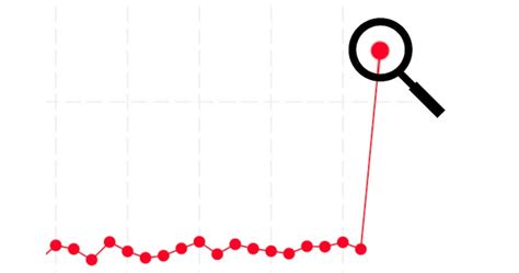 Fixing Performance Regressions Before They Happen Rwebdev