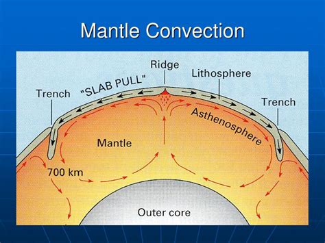 Chapter 10 Plate Tectonics 104 Causes Of Plate Motions Ppt Download