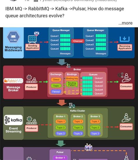 مرضیه سید رحمان on linkedin kafka rabbitmq