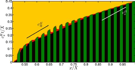 Figure 1 From Dynamic Fracture Along Bimaterial And Heterogeneous Interfaces Semantic Scholar
