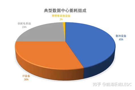 Energy Efficiency Solutions For Edge Data Center