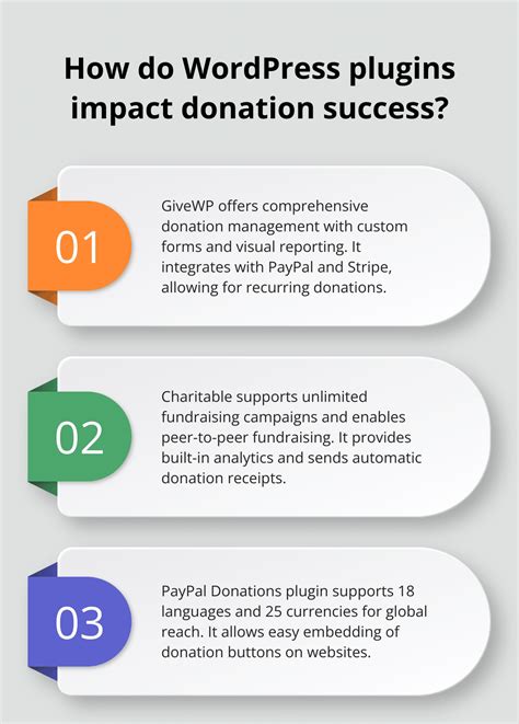 Boost Donations with These WordPress Plugins - Pluginizer