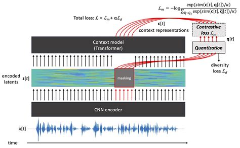 12 Self Supervised Learning — Introduction To Speech Processing